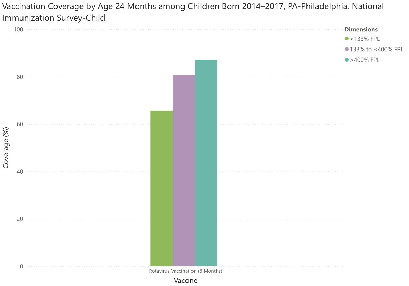 Philadelphia Immunization Program | Protecting Infants from Vaccine Preventable Diseases