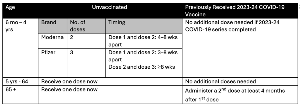 Philadelphia Immunization Program | 2023-2024 COVID-19 Vaccine Update