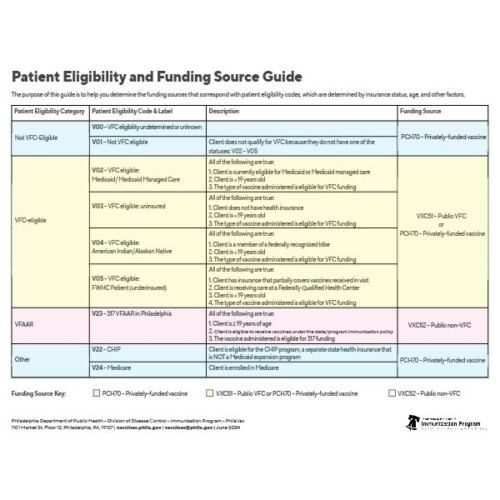 Philadelphia Immunization Program
