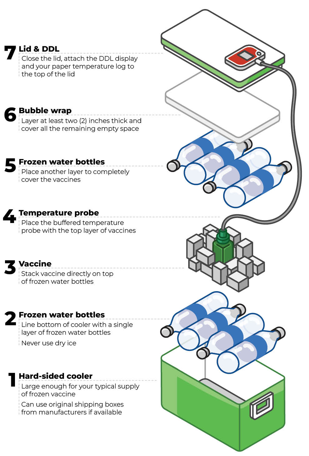 Philadelphia Immunization Program | frozen-vaccine-transport-2