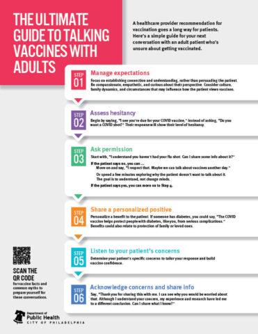 Philadelphia Immunization Program | Handouts & Materials